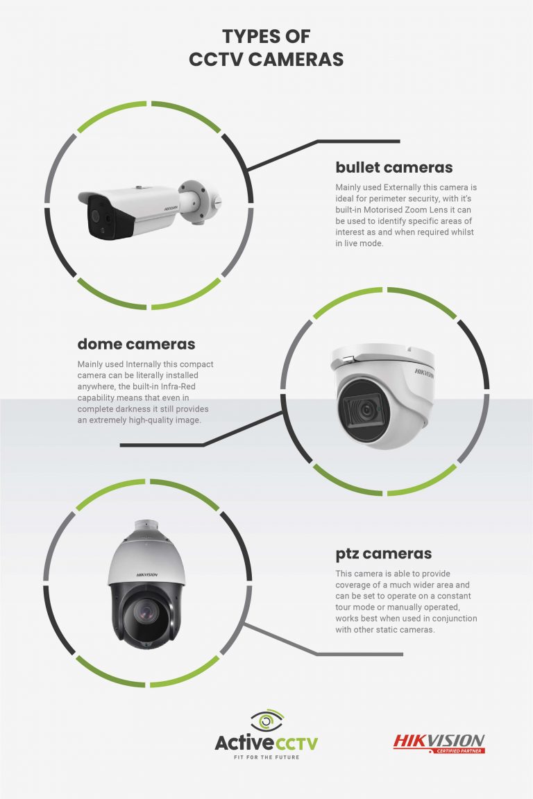 Three Main Types of CCTV Cameras | Active CCTV
